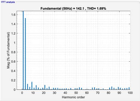 Figure 8 From Nonlinear Control Design Of Grid Connected Photovoltaic System Through Lc Filter