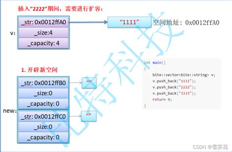 c 从入门到精通（第七篇） ：vector深度剖析及模拟实现 csdn博客