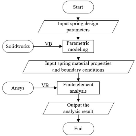 system operation flow chart download scientific diagram