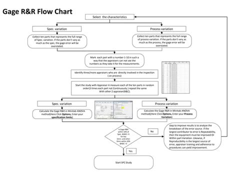Spc Implementation Flow Chart Pptx