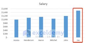 How To Expand Chart Data Range In Excel 5 Suitable Methods