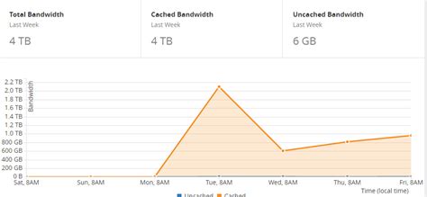 一次阿里云服务器 ddos 经历 v2ex