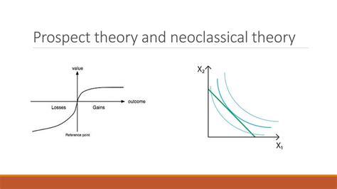 Neoclassical Theory vs Prospect Theory John A. List - ppt download