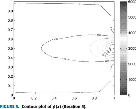 figure 5 from a variational level set method for topology optimization