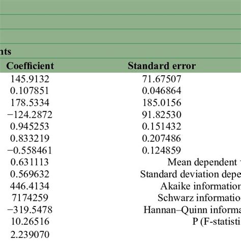 Per Customer Residential Electricity Demand Short Run Error Correction