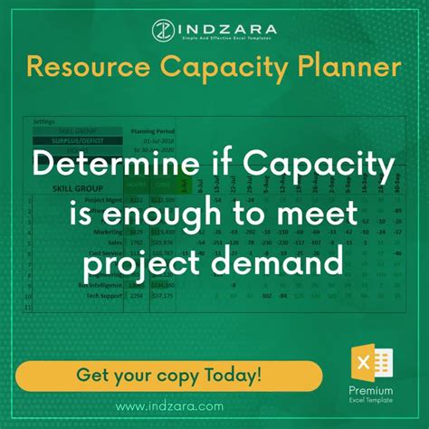 Excel Capacity Planning Template Excel Templates
