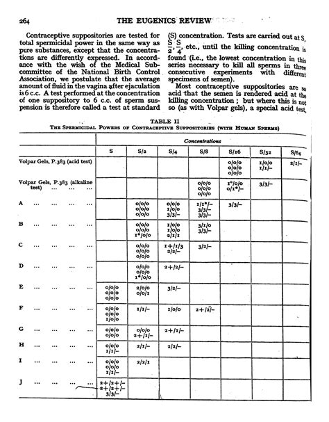 The Chemical Composition Of The Volpar Contraceptive Products Part I Phenyl Mercuric Acetate