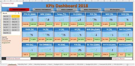 Design Dynamic Excel Dashboard Pivot Table And Chart By Baig Bi Analyst Fiverr