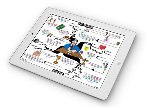 Make A Commitment Iq Matrix Store Make A Commitment Iq Matrix Store