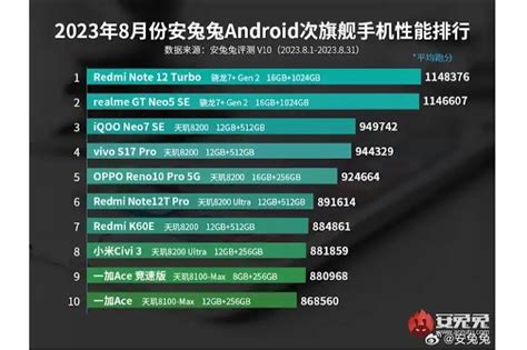 HP Android Kelas Menengah Paling Kencang September