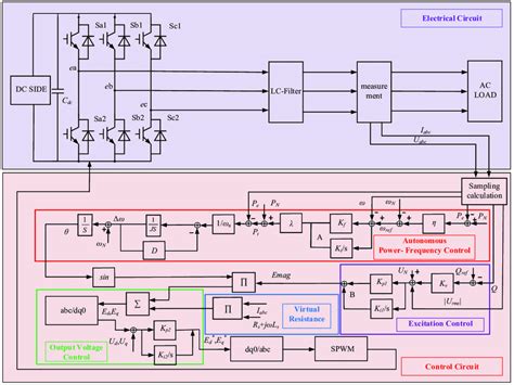 Microgrid With Single Virtual Synchronous Generator Vsg Download