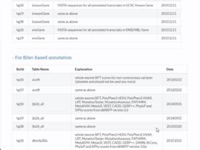 PGAP泛基因组自动化分析的pipeline Public Library of Bioinformatics