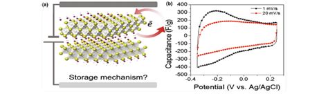 A Ti 3 C 2 Oh 2 Mxene Structure Schematic Ti Atoms Yellow Color