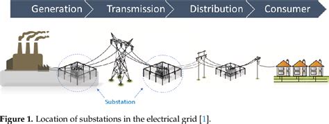 Figure 7 From Attacking Iec 61850 Substations By Targeting The Ptp