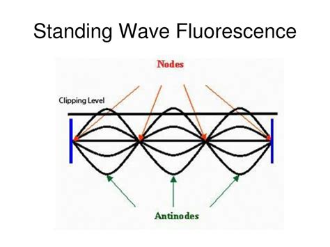 Ppt Structured Illumination Microscopy And Reflection Confocal Powerpoint Presentation Id 664795