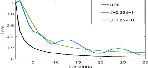 figure 1 from classification and feature selection using a primal dual