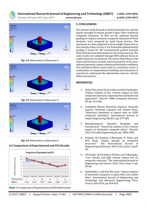 Impact Analysis Of Density Graded E Glass Composite Laminate Pdf