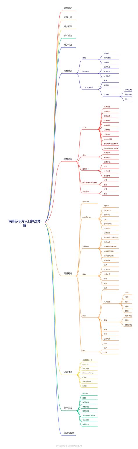 【打破信息差】萌新认识与入门算法竞赛