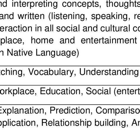 Conceptual Framework Of Turkish Literacy Download Scientific Diagram