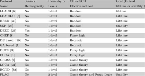 comparison between various methods download scientific diagram