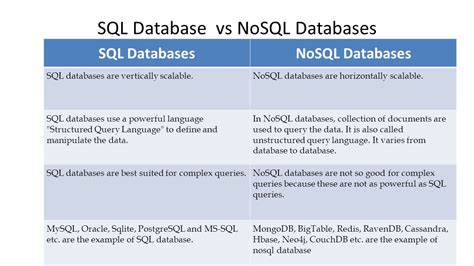 No Sql Mr Namdeo Badhe Schema Be Information Technology T E Sem V Course Name No