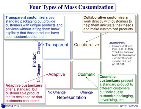 Ppt Penn S Tate Powerpoint Presentation Free Download Id982086