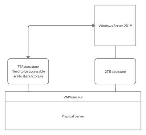 datastore as shared storage vmware vsphere
