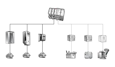 4 Types Of Electrical Control Systems Which One To Choose For Your Plant Abb 800xa
