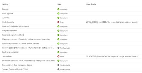 How To Enable The Secure Boot And Code Integrity In Cloud Pc Windows365 Devices Microsoft Qanda