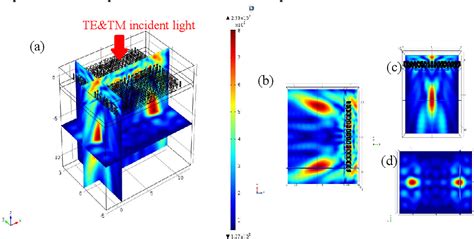 Figure 1 From Polarization Insensitive Beam Splitter With Focusing Ability Using 2d High Index