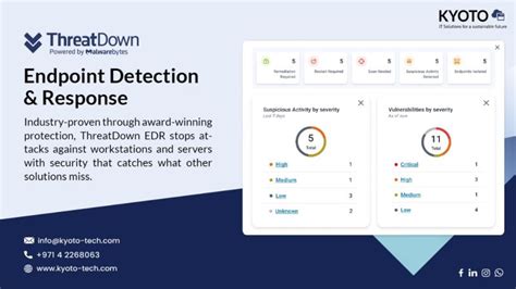 Kyoto Technologies On Linkedin Cybersecurity Threatdetection