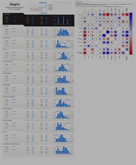 sweetviz automate exploratory data analysis eda