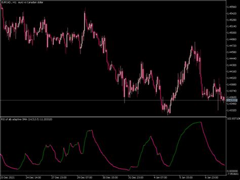Step Chart Rsi Of Average Indicator ⋆ Top Mt5 Indicators Mq5 Or Ex5