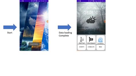 Github Ahadali102weather Application Using Api With Mvvm Architecture Weather Application