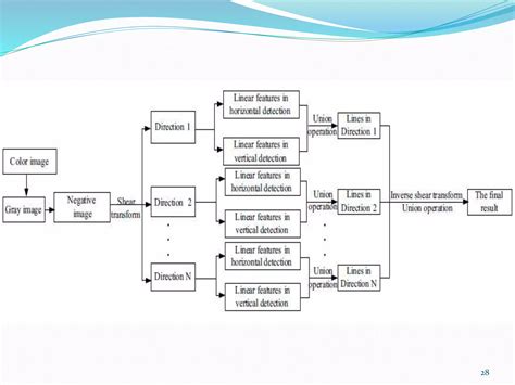 linear feature extraction from topographic maps using energy density
