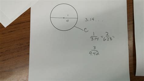 Mrs Warren Math On Team Vista Formulas Wrap Up