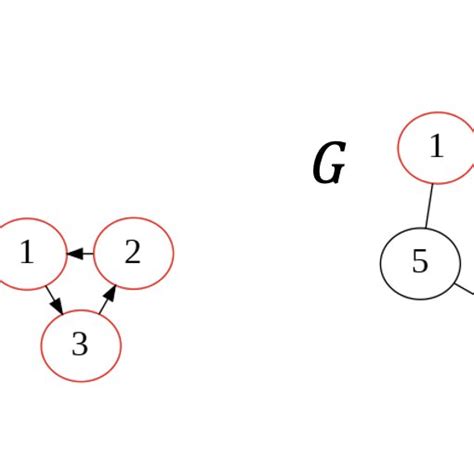 Illustration Of Kron Reduction Of A Directed Graph Left And The Download Scientific Diagram