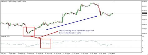 Best RSI Settings For 1 Hour Chart The Forex Geek