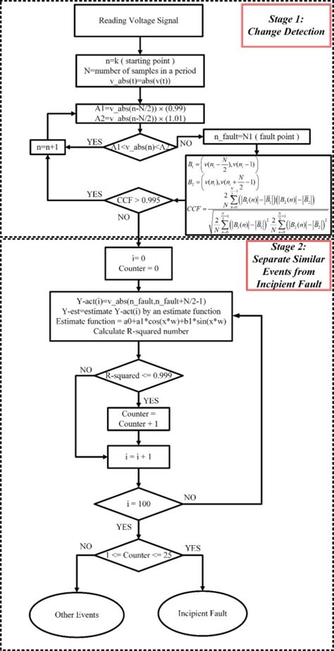Underground Cable Fault Distance Locator Circuit Diagram Explanation