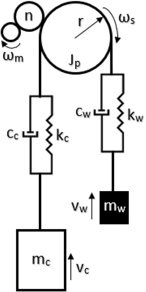 Simplified Schematic Of The Elevator System Download Scientific Diagram