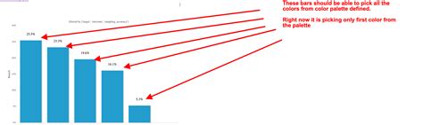 Color Pallete Is Applying On Scrollcolumn2d Chart General Usage