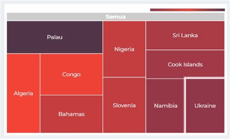 Github Art Star Data Visualization Lookerstudio Welcome To Our Github Repositories Showcasing