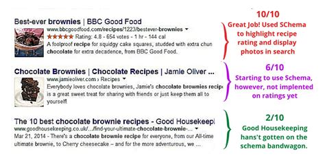 How To Do Structured Data Markup On Your Website For Better Seo Diib® Learn