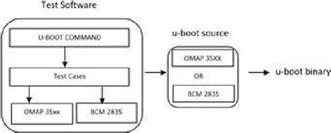 figure 4 from embedded hardware testing using bootloader semantic scholar