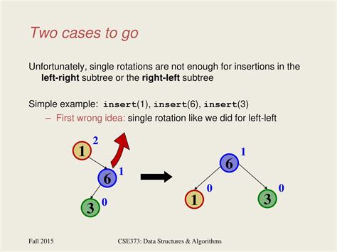 Cse373 Data Structures And Algorithms Ppt Download