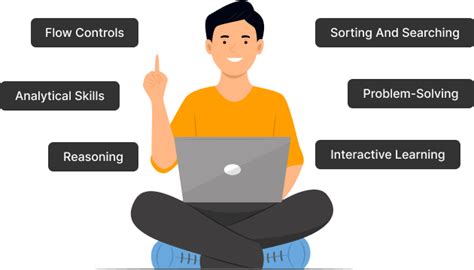 Coding 101 Master Fundamentals Of Coding
