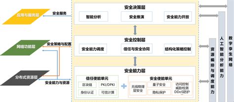 中国移动牵头发布《6g可信内生安全架构研究报告》 中国移动 — c114通信网