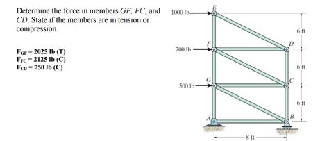 Solved Determine The Force In Members Gf Fc And Cd State