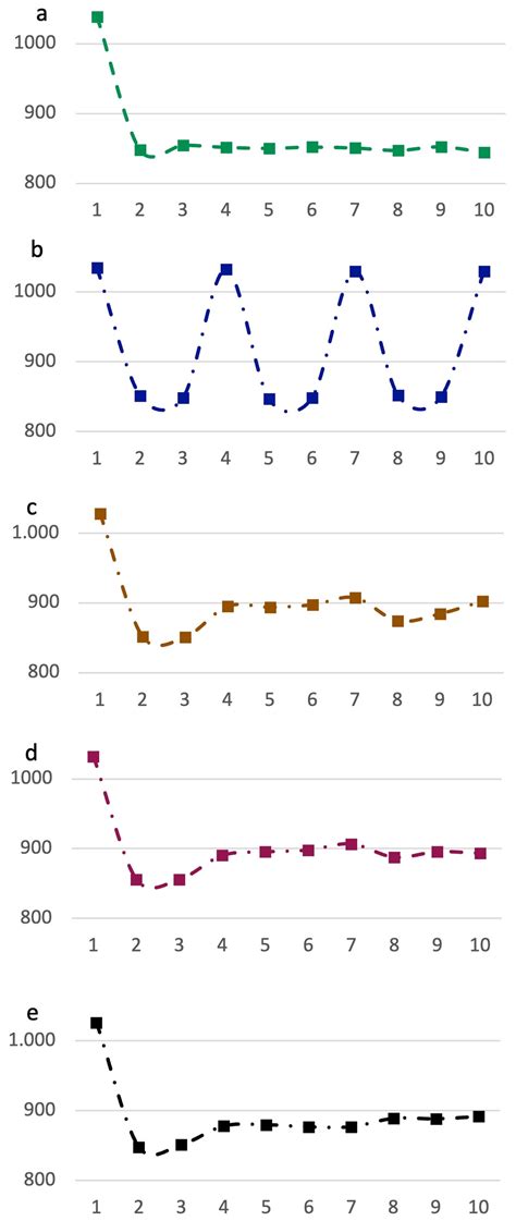 Chunking Of Control An Unrecognized Aspect Of Cognitive Resource Limits Journal Of Cognition