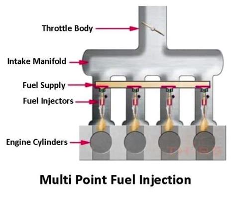 What Is Fuel Injection System